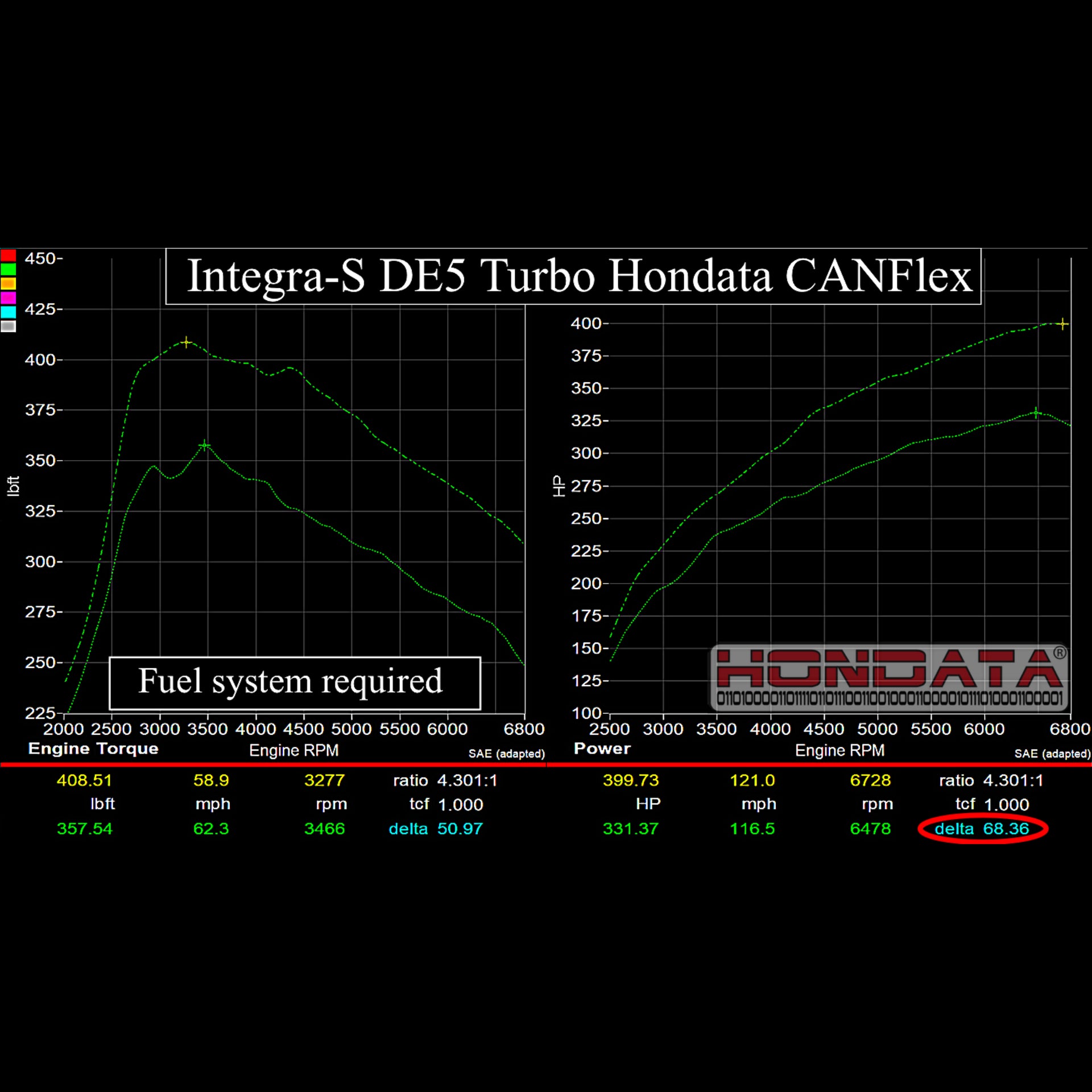 Hondata CANFlex Flex Fuel Kit for FL5 Civic Type R/DE5 Integra Type S ...