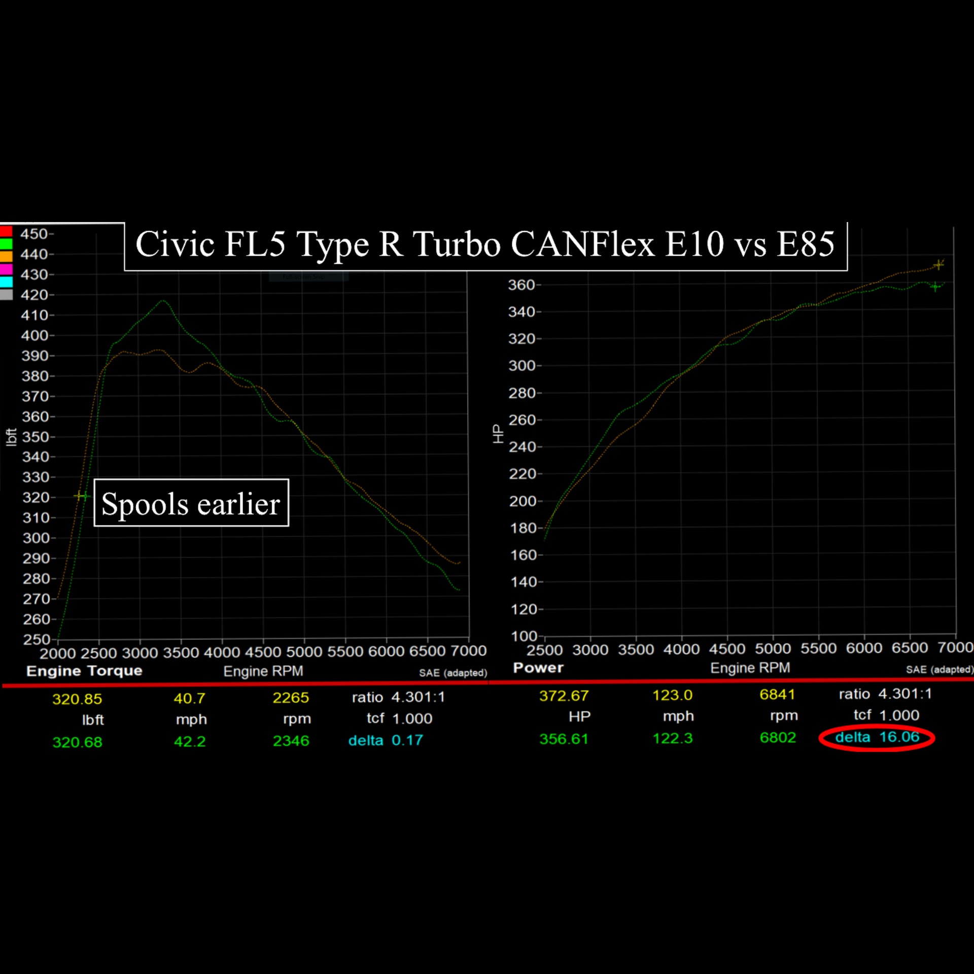 Hondata CANFlex Flex Fuel Kit for FL5 Civic Type R/DE5 Integra Type S ...