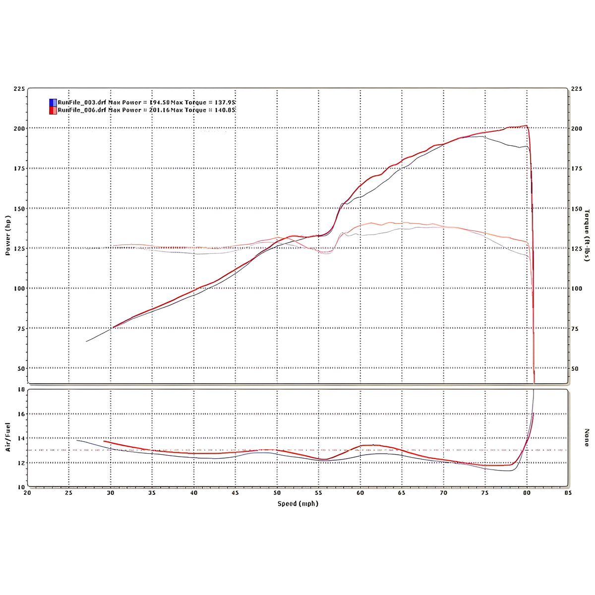 Honda RBC Intake Manifold 17100-RRB-A00 · Hybrid Racing