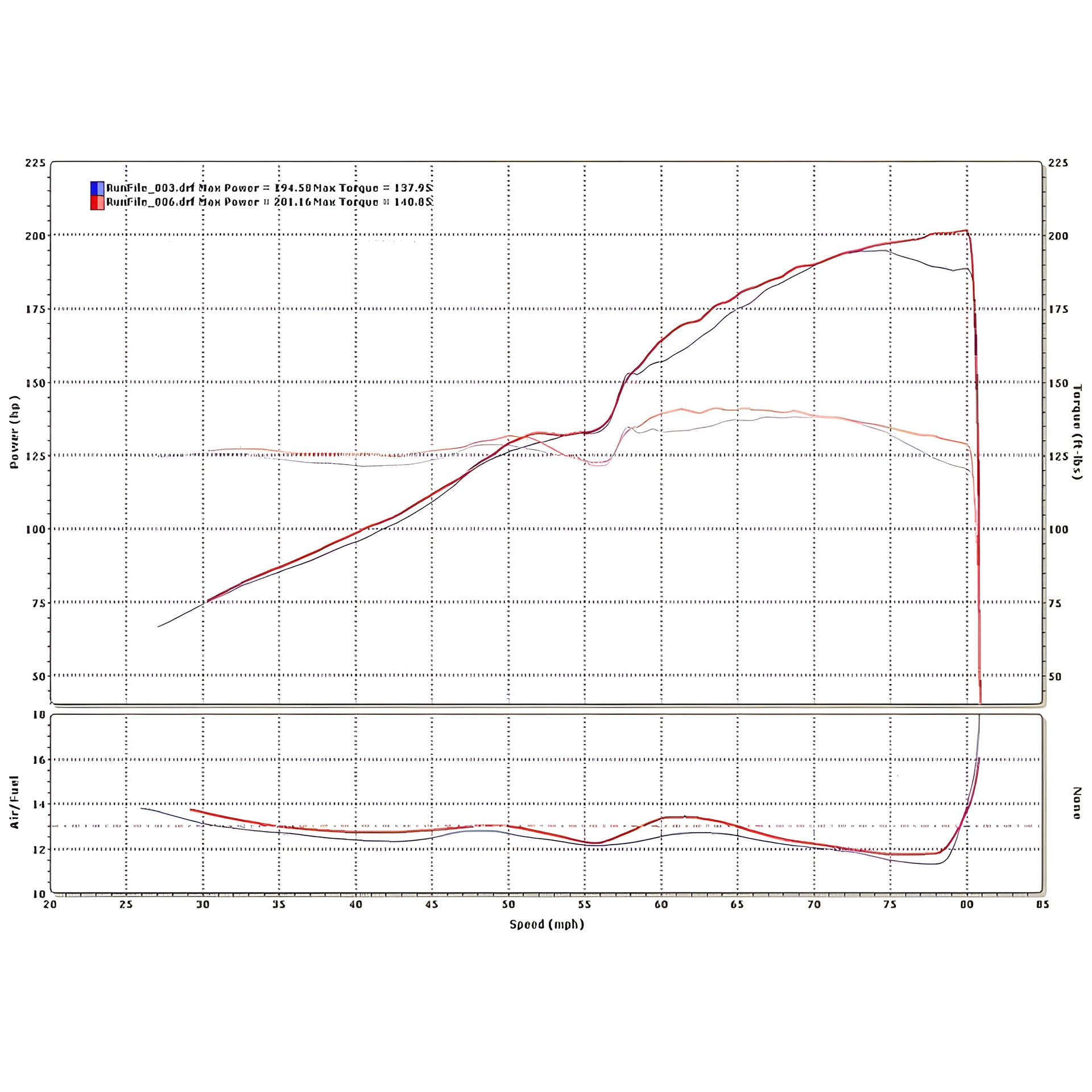 Honda RBC Intake Manifold 17100-RRB-A00 · Hybrid Racing